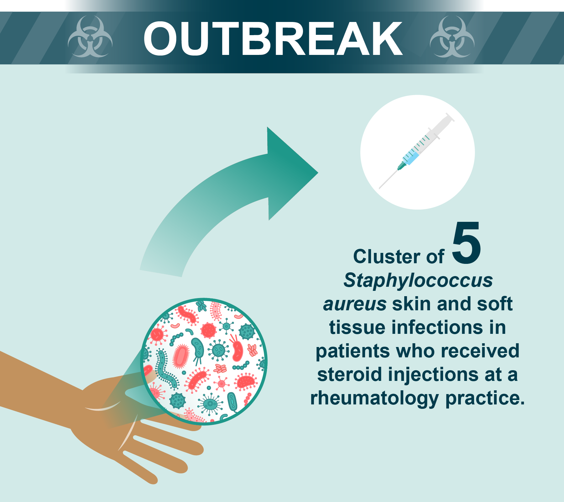 22. Outbreak Due to Failure to Adhere to Aseptic Technique
