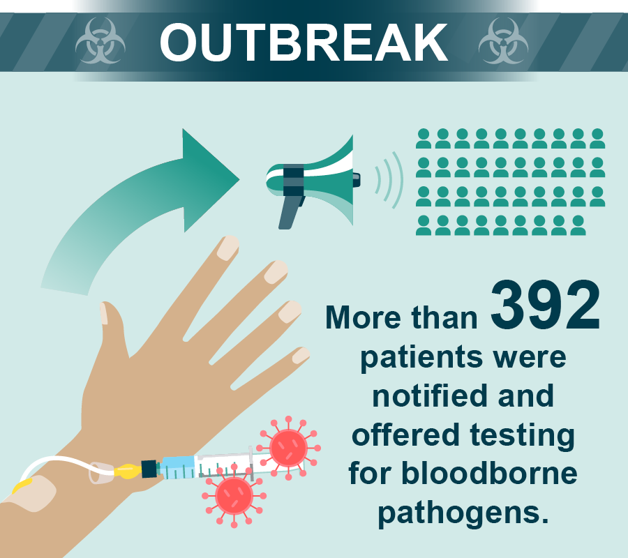 28. Outbreak Due to Direct Syringe Reuse – Example 2