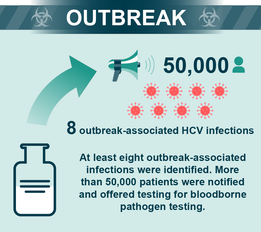 32. Outbreak Due to Indirect Syringe Reuse