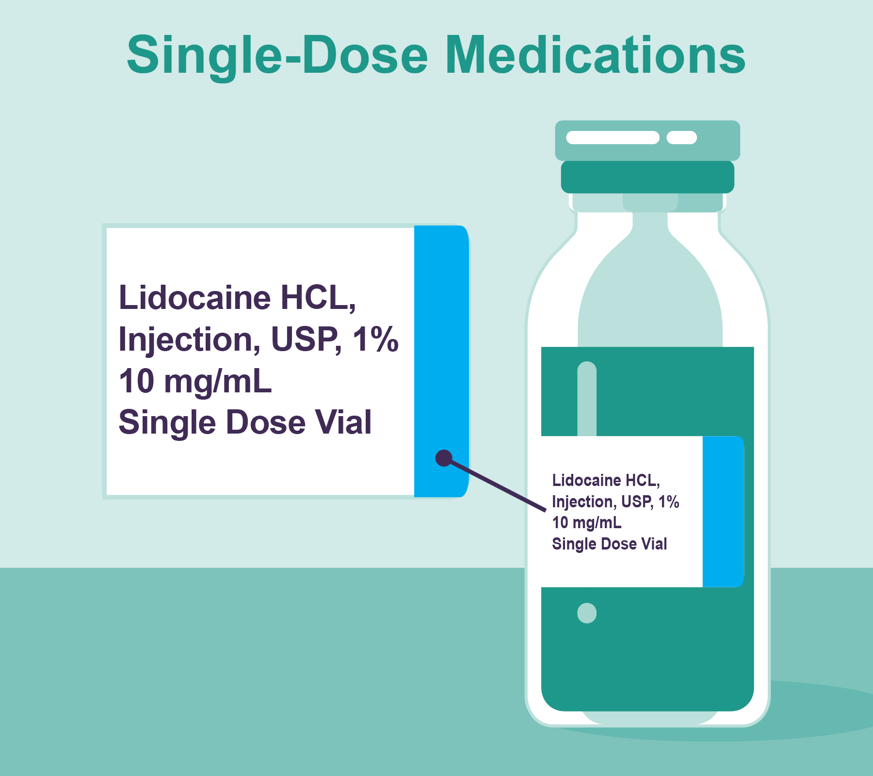 37. Single-Dose Medications