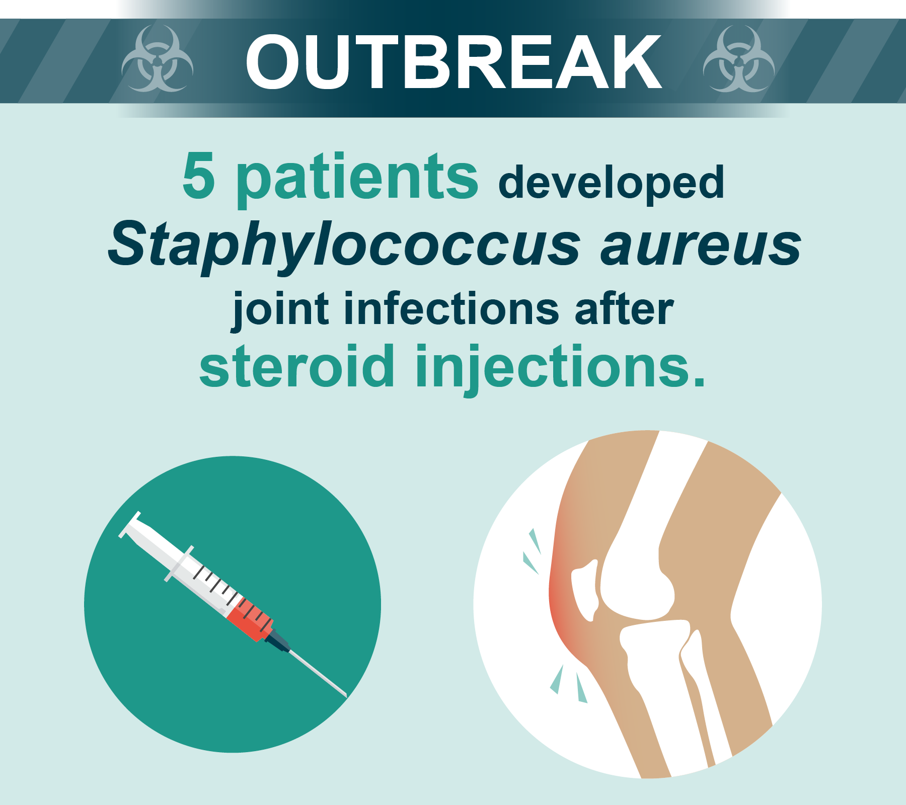 44. Outbreaks Due to Improper Handling of Multi-Dose Vials
