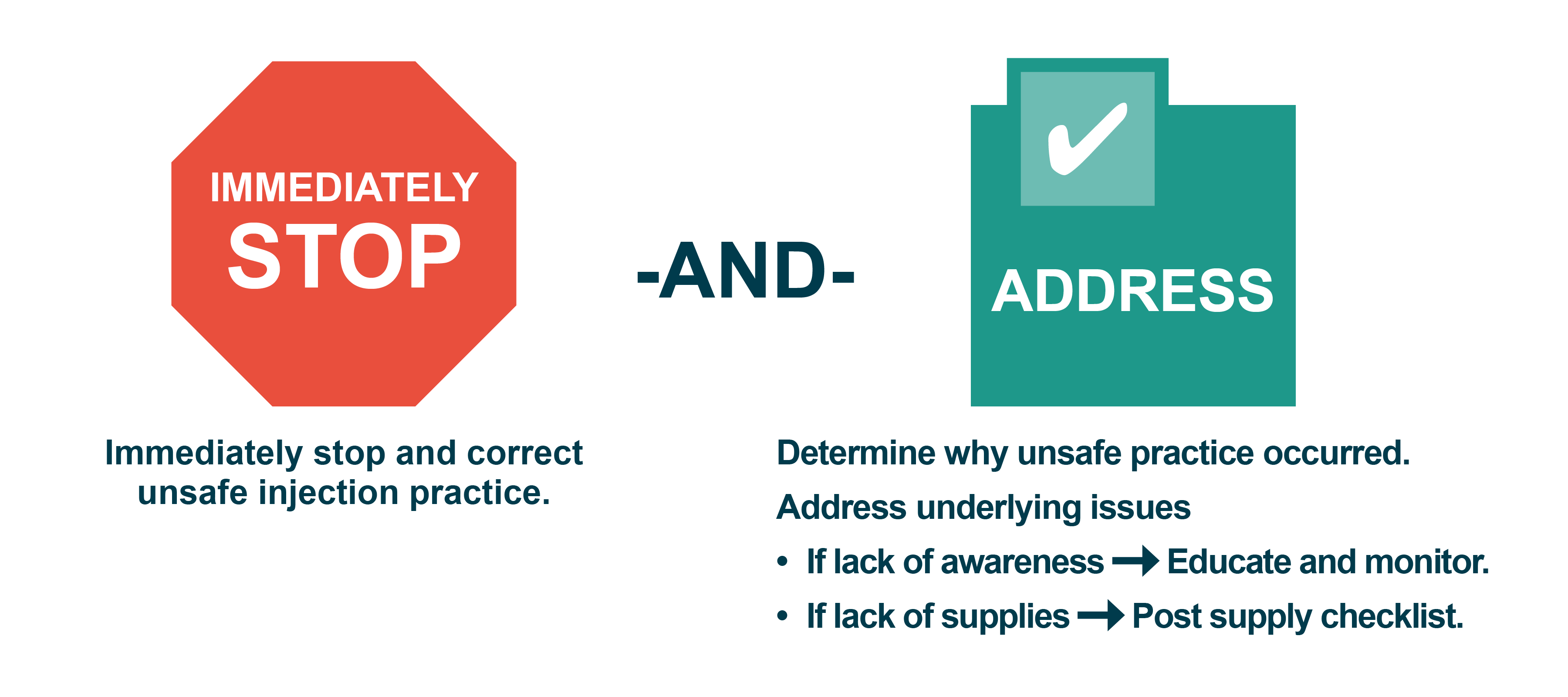 71. Stop and Correct Practice